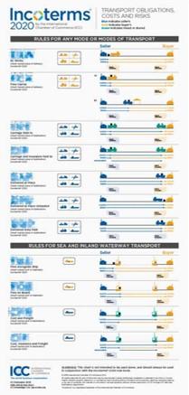 Incoterms® 2020 Wall Chart – icc-kauppa